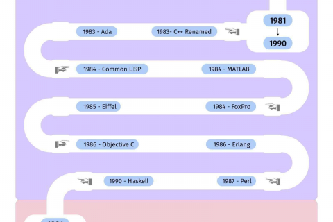 Networking Protocols | TechnoLush