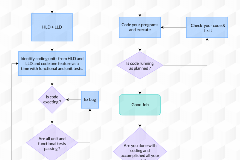 Networking Protocols | TechnoLush
