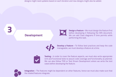 Networking Protocols | TechnoLush