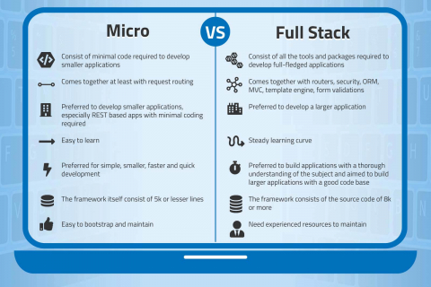 Networking Protocols | TechnoLush