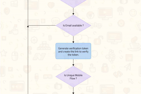 Networking Protocols | TechnoLush