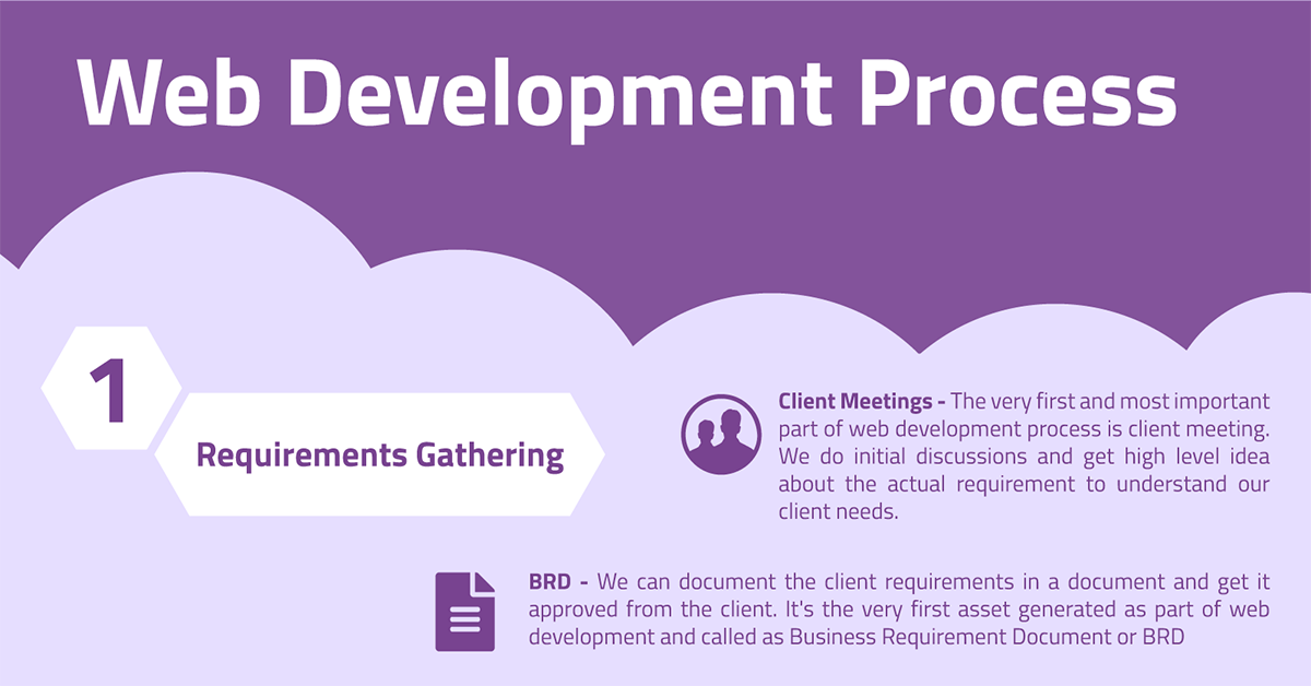 How To Do Effective Web Development | TechnoLush