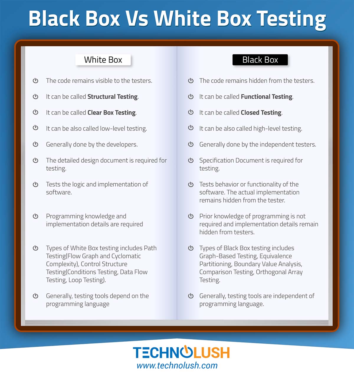 Black Box Vs White Box Testing | TechnoLush Black Box Vs White Box Testing | TechnoLush