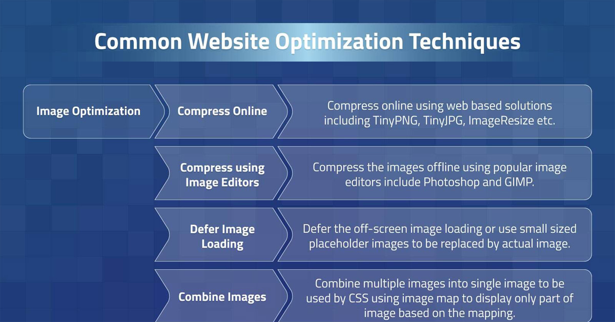 Common Website Optimization Techniques | TechnoLush Common Website Optimization Techniques | TechnoLush