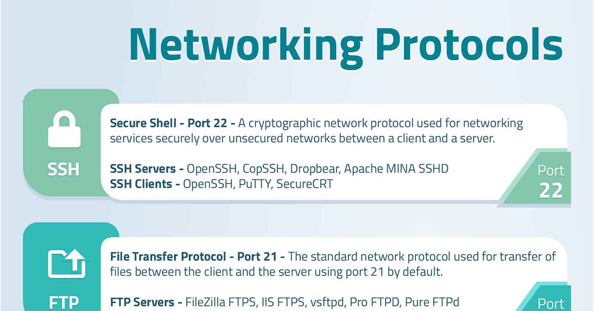 Networking Protocols | TechnoLush Networking Protocols | TechnoLush