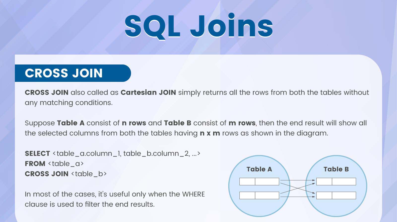 SQL Joins TechnoLush