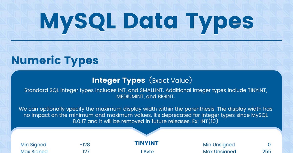 MySQL Data Types TechnoLush
