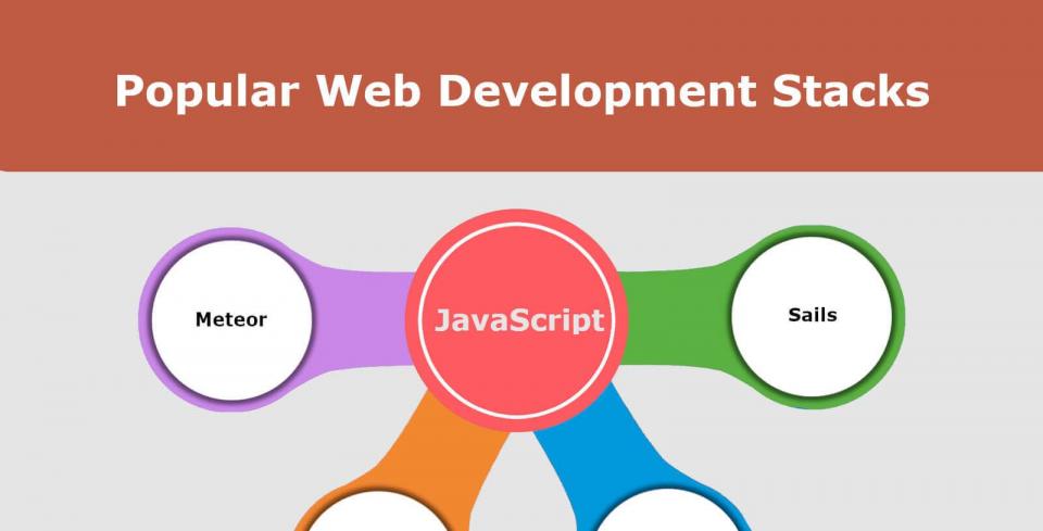 Search Posts | TechnoLush