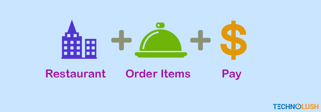 On-Premises Restaurant Ordering System Flowchart | TechnoLush